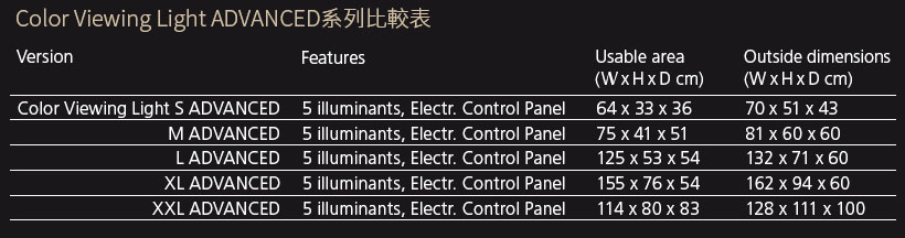 Color Viewing Light S ADVANCED-深藍科技股份有限公司