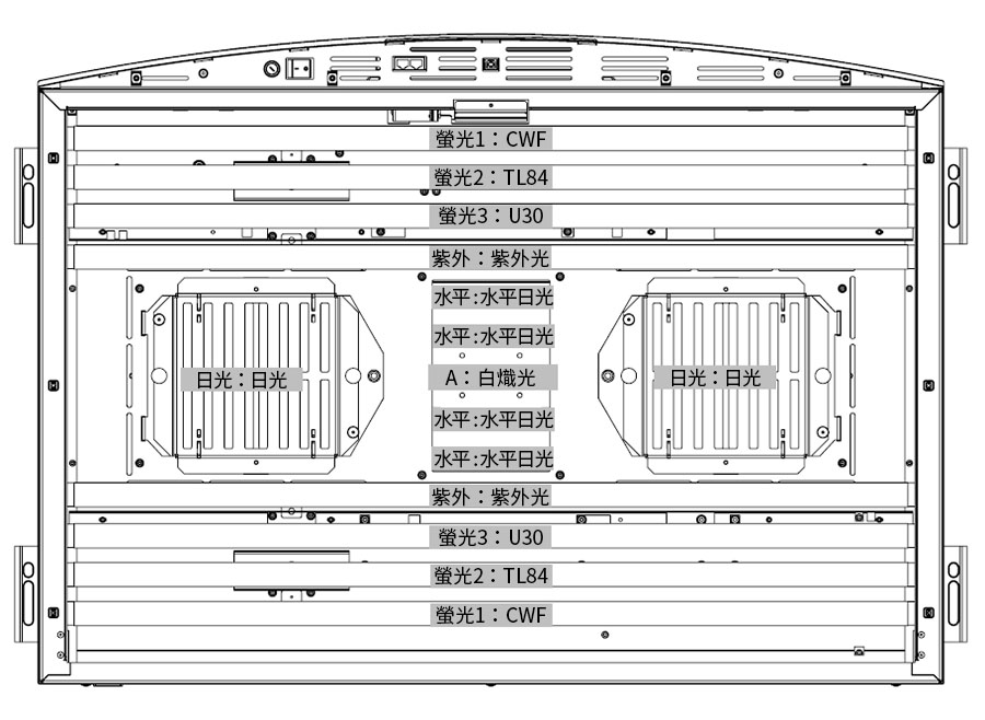 x-rite SpectraLight QC 視覺評估實體色彩標準光源燈箱 -深藍科技股份有限公司